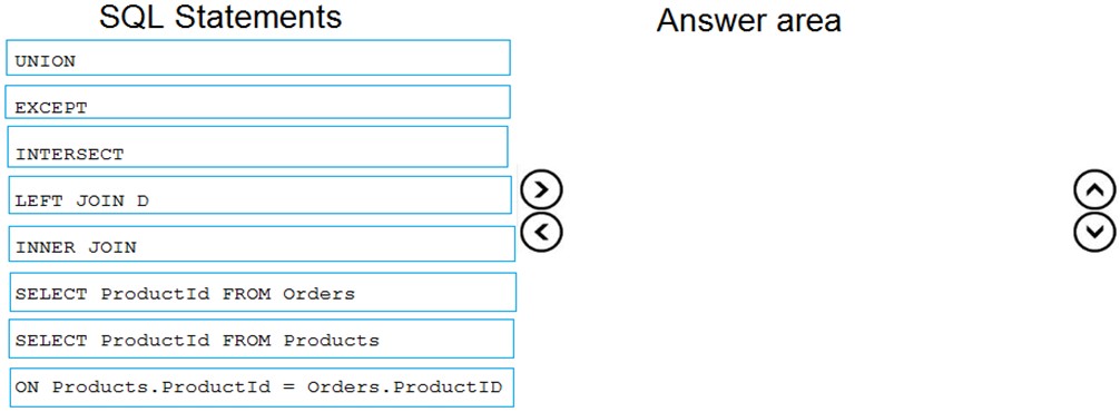 Solved Given The Database Table Below Write A Stored Pro